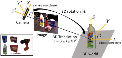 research intelligent robotics and vision lab at the university of