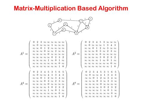 PPT Graph Algorithms Representations Definitions MST Shortest Paths PowerPoint