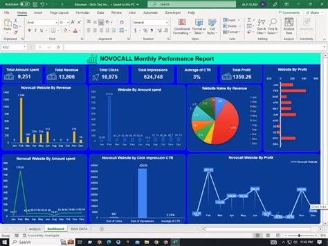 Do Data Analyst And Data Visualization Excel Report And Power Bi