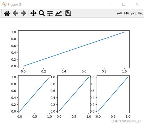 Python学习笔记三）绘图第三方库、简单图形的绘制、设置坐标轴、图例、添加注解、绘制散点图、绘制柱状图、绘制三维图、图的保存、多个图像的