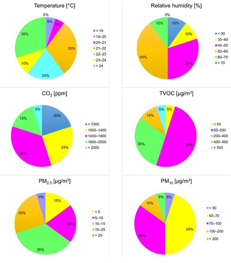 Ranges Of Ieq Factors Mean Values In All Five Classrooms During The Download Scientific Diagram