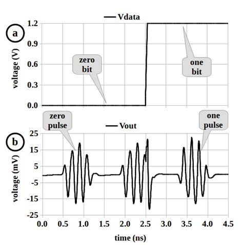 bpsk circuit output a input bits b output pulses download