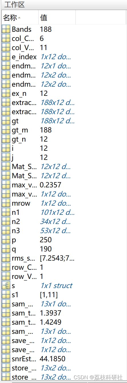 基于凸多边形最大化的高光谱端体提取算法（matlab代码实现）vca Matlab Csdn博客