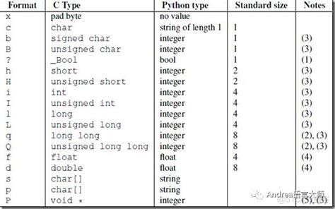 Structpack51cto博客python Structpack