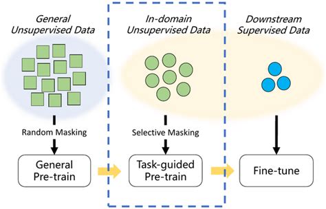 学术头条 的想法 Emnlp 2020 论文推荐： Train No Evil S 知乎