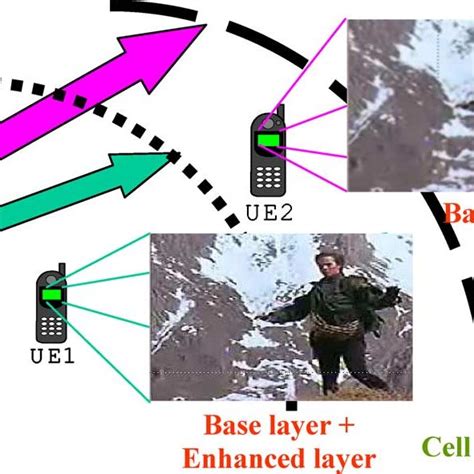 Scalable Video Transmission Download Scientific Diagram