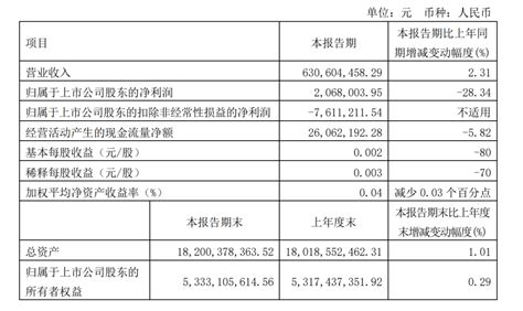 贵广网络2022年实现归母净利润111641万元，同比增长10251 众视网视频运营商科技媒体