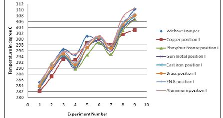 Temperature Chart Position I See Online Version For Colours Download Scientific Diagram