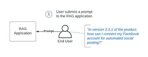 Picking The Best Embedding Model For RAG Vectorize