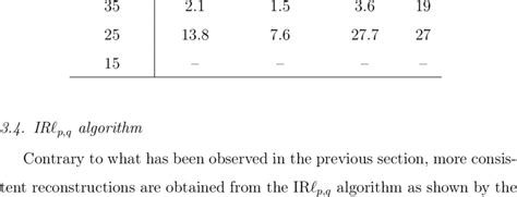 Performances Of The Irls Algorithm With Respect To The Measurement Download Scientific Diagram