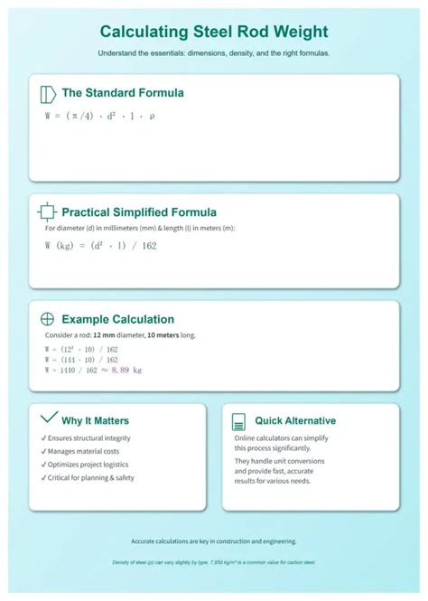 How To Calculate The Weight Of A Steel Rod A Comprehensive Guide With Formulas And Calculators