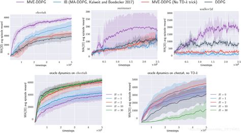 强化学习文献笔记：indexdeep Reinforcement Learning For High Precision Ass Csdn博客