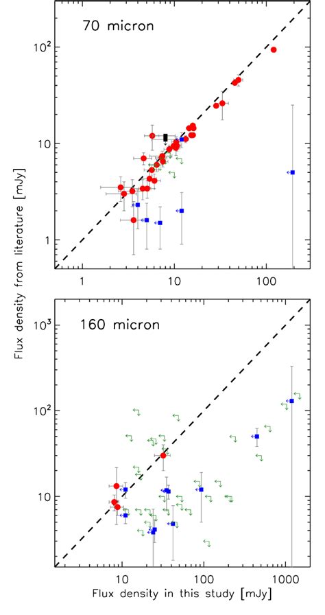 Figure 1 From A Homogeneous Analysis Of Disks Around Brown Dwarfs Semantic Scholar