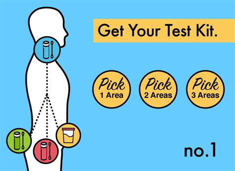 STD Test Singapore STD Tests Available Price List By DTAP Express