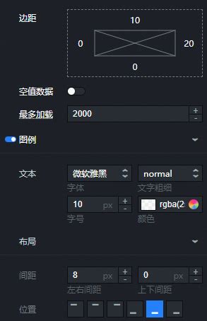 基本折线图v 及以上版本 DataV数据可视化 阿里云
