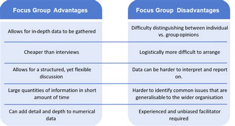 Collecting Data Thrive At Work