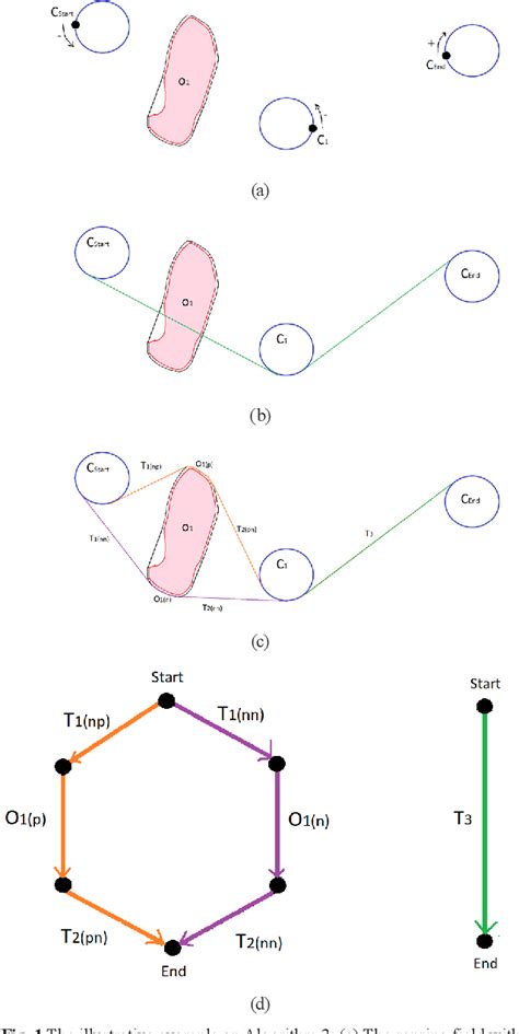 Figure 1 From Path Planning For Data Collection Multiagent System With Priority And Moving Nodes