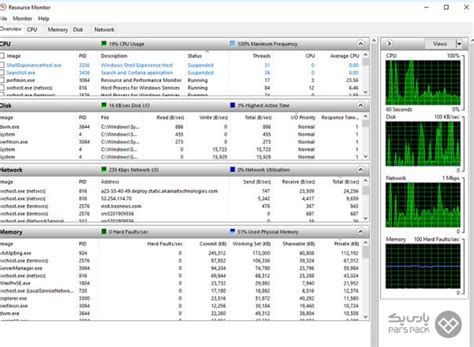 راهنمای جامع برای حل مشکل عدم اتصال به سرور مجازی پارس پک
