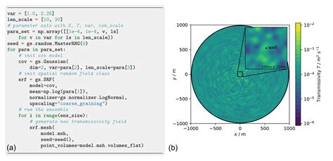 Gmd Gstools V13 A Toolbox For Geostatistical Modelling In Python