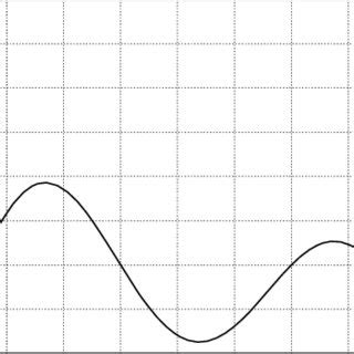 The Shape Of Nonlinear Function F X That Has A Global Minimum In Download Scientific Diagram