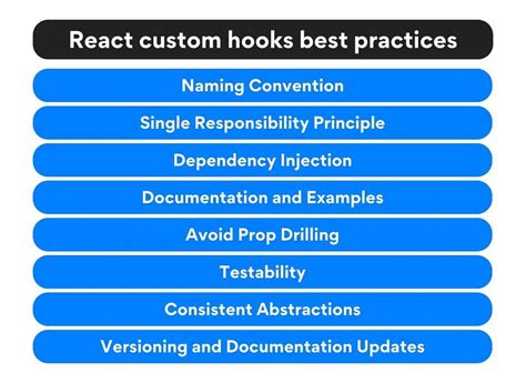 Custom React Js Hooks What Are They And When To Use Them Arun Kumar