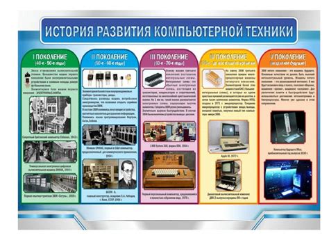 История информационных технологий презентация онлайн