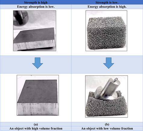 Artificial Intelligence Methods For Improving The Inventive Design Process Application In