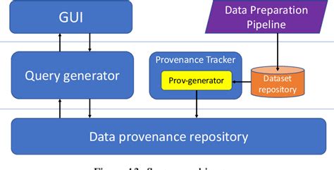 Figure 13 From Supporting Better Insights Of Data Science Pipelines With Fine Grained Provenance