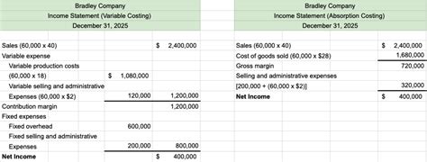 Unit Product Cost Tutorial Sophia Learning