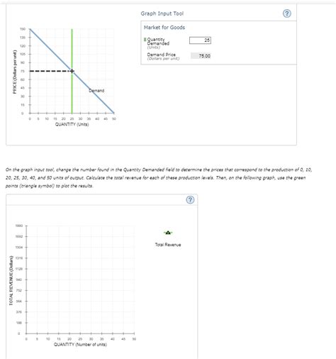 Solved Graph Input Tool Market For Goods Quantity Demanded