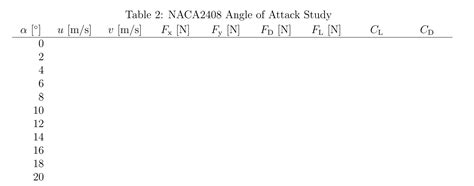 This Is A Solidworks Graphing Problem The