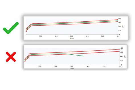 Ipc Control With Pfm Function Uniflex