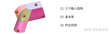 Ug Nx 特征建模「样式拐角」命令简介 知乎