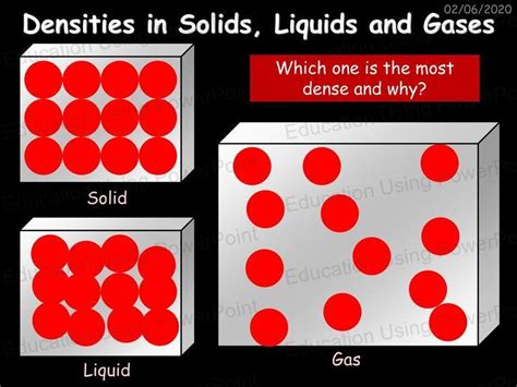 Topic Particle Model Education Using Powerpoint