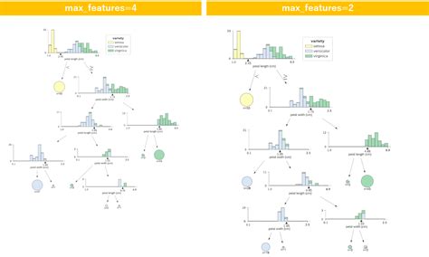 決定木分析のパラメータ解説 S Analysis