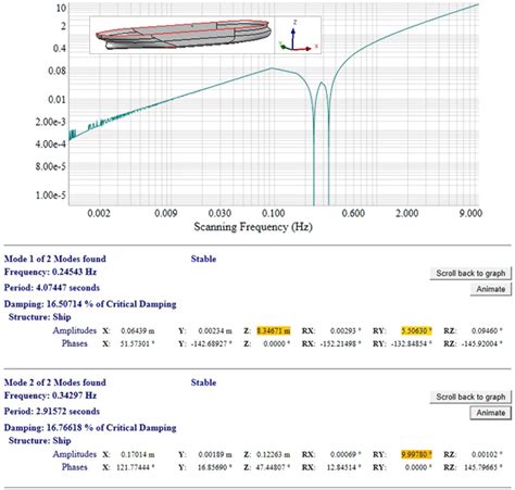 Hydrodynamic Diffraction Analysis In Ansys Aqwa Hydrodynamic Diffraction Analysis In Ansys Aqwa