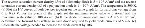 Solved The Reverse Saturation Current Density Jst Of A