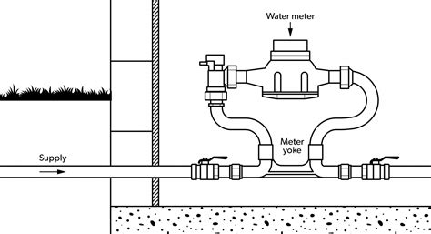 Learning Task 1 Block B Water Services And Distribution Systems