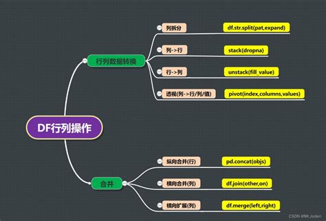 Python数据分析总结pandascsdn Joden Python数据分析 Csdn博客 Python数据分析总结pandascsdn Joden Python数据分析 Csdn博客