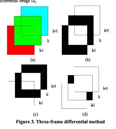 Figure 3 From An Improved Moving Objects Detection Algorithm Semantic