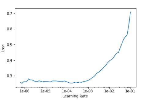 Optimum Learning Rate Download Scientific Diagram