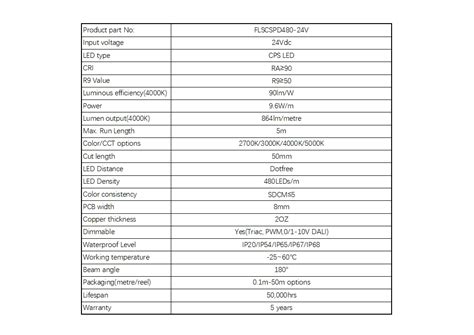 Milky Dotless Csp Led Strip Custom Led Neon Stripand Silicone Led Strip Manufacturer In China
