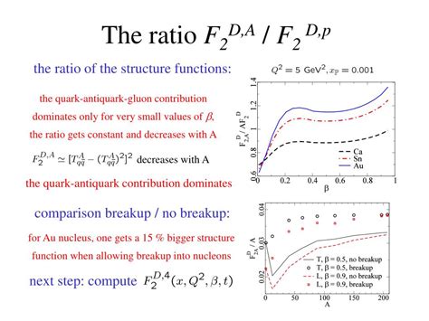 ppt diffractive structure functions of nuclei powerpoint presentation