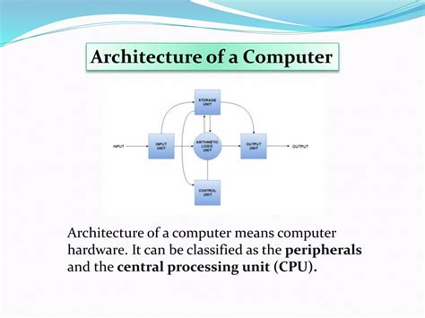 Presentation1pptx Computer Peripherals Computing