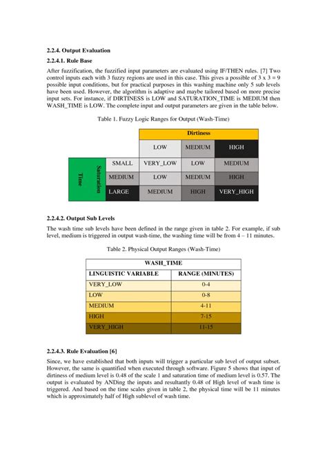 Application Of Fuzzy Logic In Design Of Smart Washing Machine Deepai