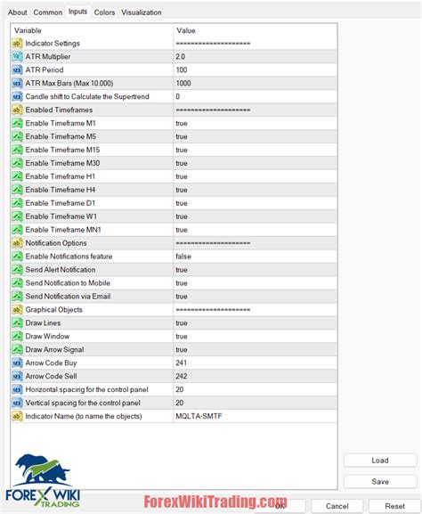 Multi Timeframe Trend Indicator Mt4 Amazing Supertrend