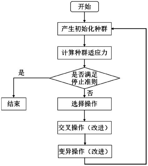 Improved Steel Rail Crack Detection Algorithm Based On Population Entropy And Population