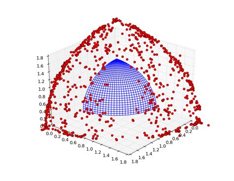 Migration Based On Hypervolume Contribution — Pygmo 117dev Documentation