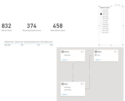 Count Recurring Customers For Each Month Microsoft Power Bi Community