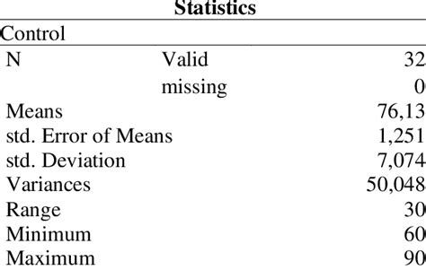 Description Of Control Class Data Download Scientific Diagram